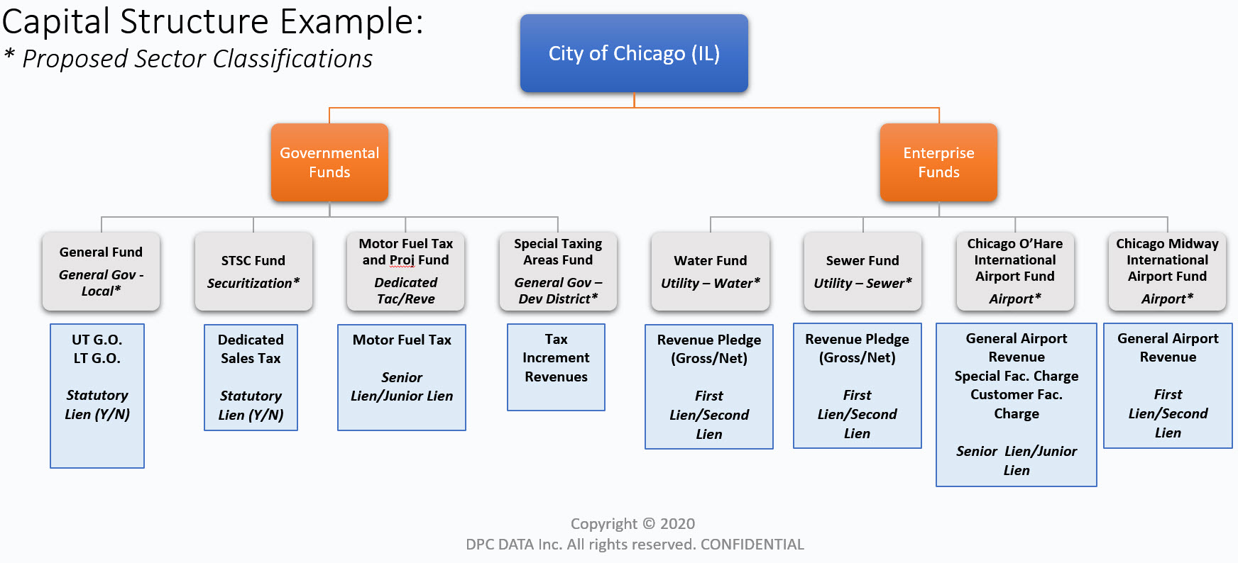 Obligor and Sector Mapping | DPC DATA | Get Sector Mapping Right!