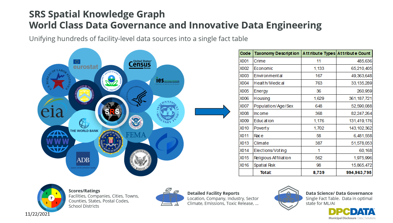 DPC DATA and Spatial Risk Systems Present Climate Risk Scoring Webinar ...