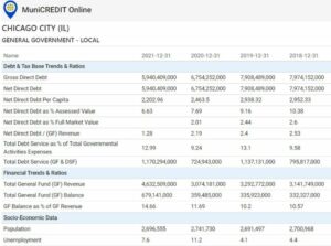 MuniESG Insights: City of Chicago Rising to Its ESG Challenges - DPC DATA